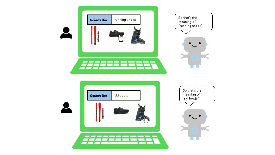 Language in a (Search) Box: Grounding Language Learning in Real-World ...
