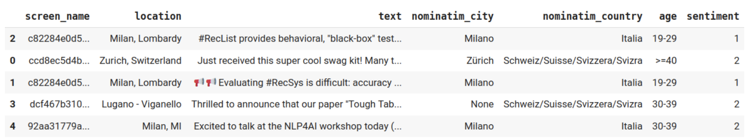 Twitter-Demographer: A Flow-based Tool to Enrich Twitter Data | MilaNLP ...
