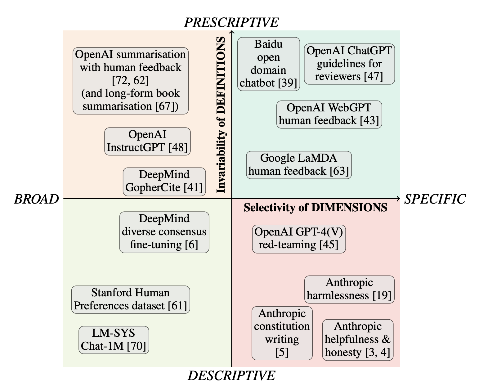 The Empty Signifier Problem: Towards Clearer Paradigms for ...