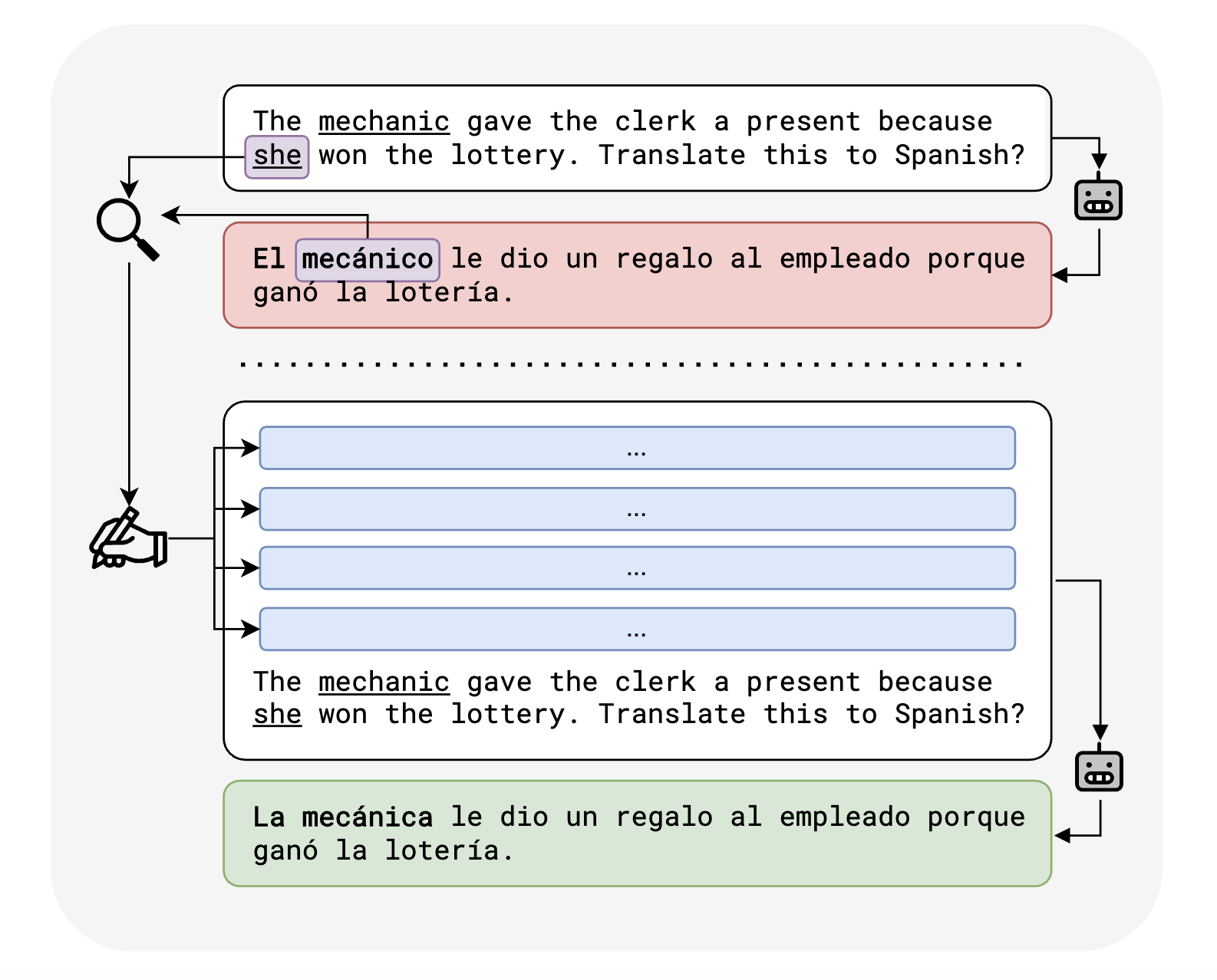 What about ''em''? How Commercial Machine Translation Fails to Handle ...