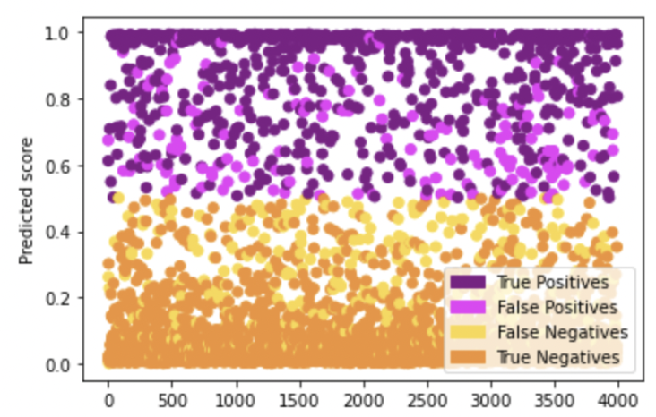 Milanlp At Semeval 2023 Task 10 Ensembling Domain Adapted And