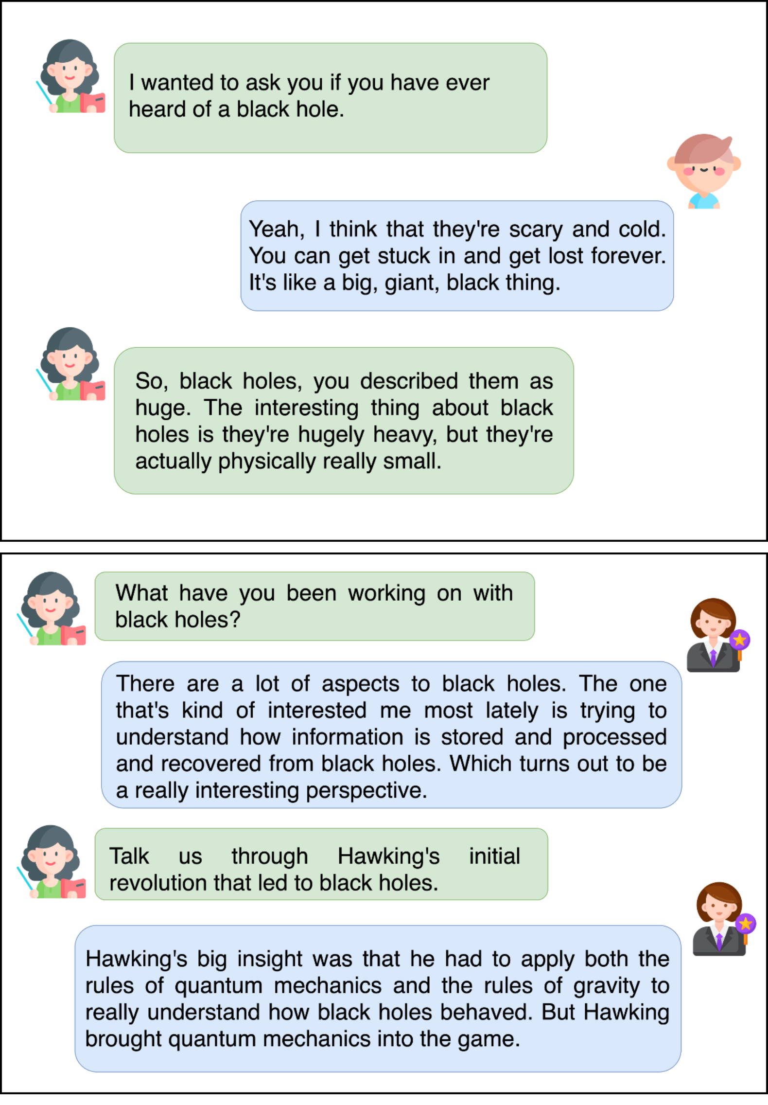 Conversations as a Source for Teaching Scientific Concepts at Different ...