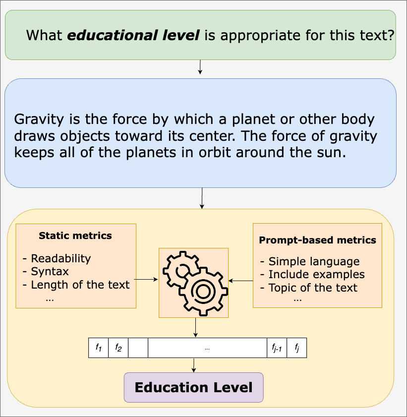 Beyond Flesch-Kincaid: Prompt-based Metrics Improve Difficulty ...