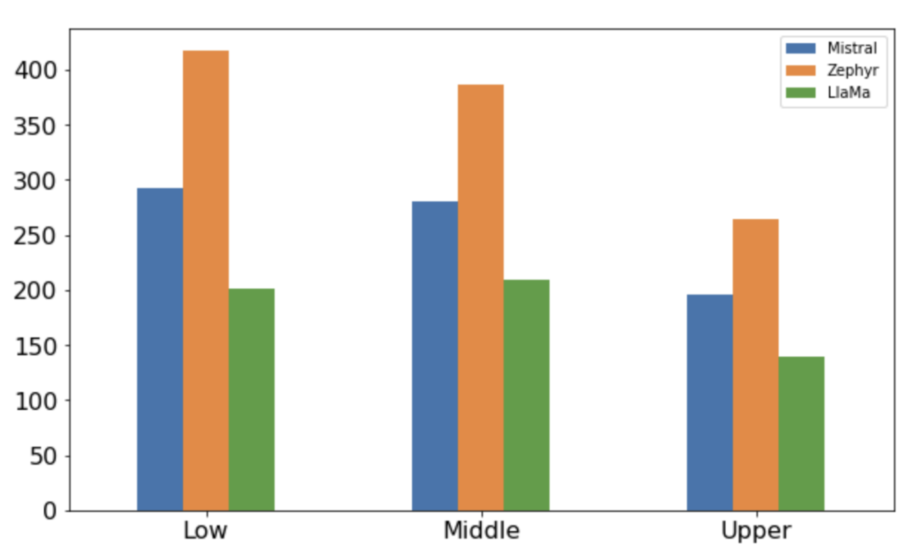 Classist Tools: Social Class Correlates with Performance in NLP ...